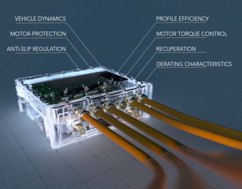 Testing Methodology | AVL SET